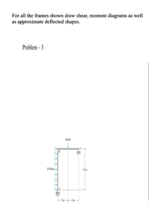 Solved For all the frames shown draw shear, moment diagrams | Chegg.com