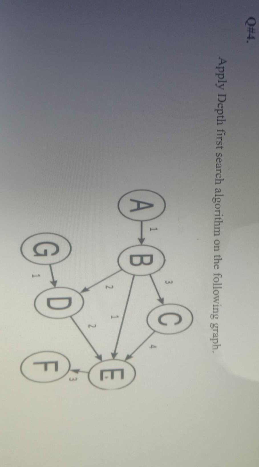 Solved Apply Depth first search algorithm on the following | Chegg.com