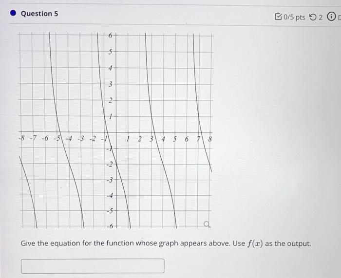 Solved Question 4 Write an equation for the function graphed | Chegg.com Solved Question 4 Write an equation for the function graphed | Chegg.com