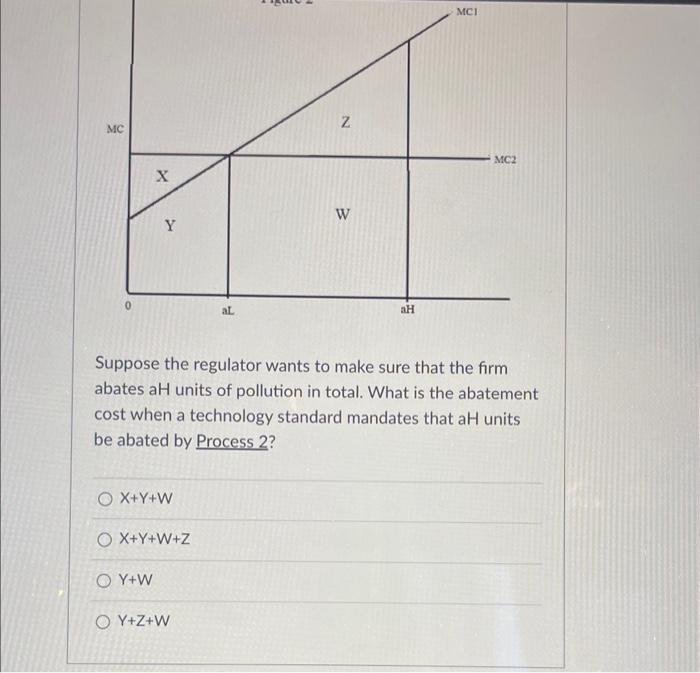 Solved Questions 20-24 are based on Figure 2. Reading from | Chegg.com