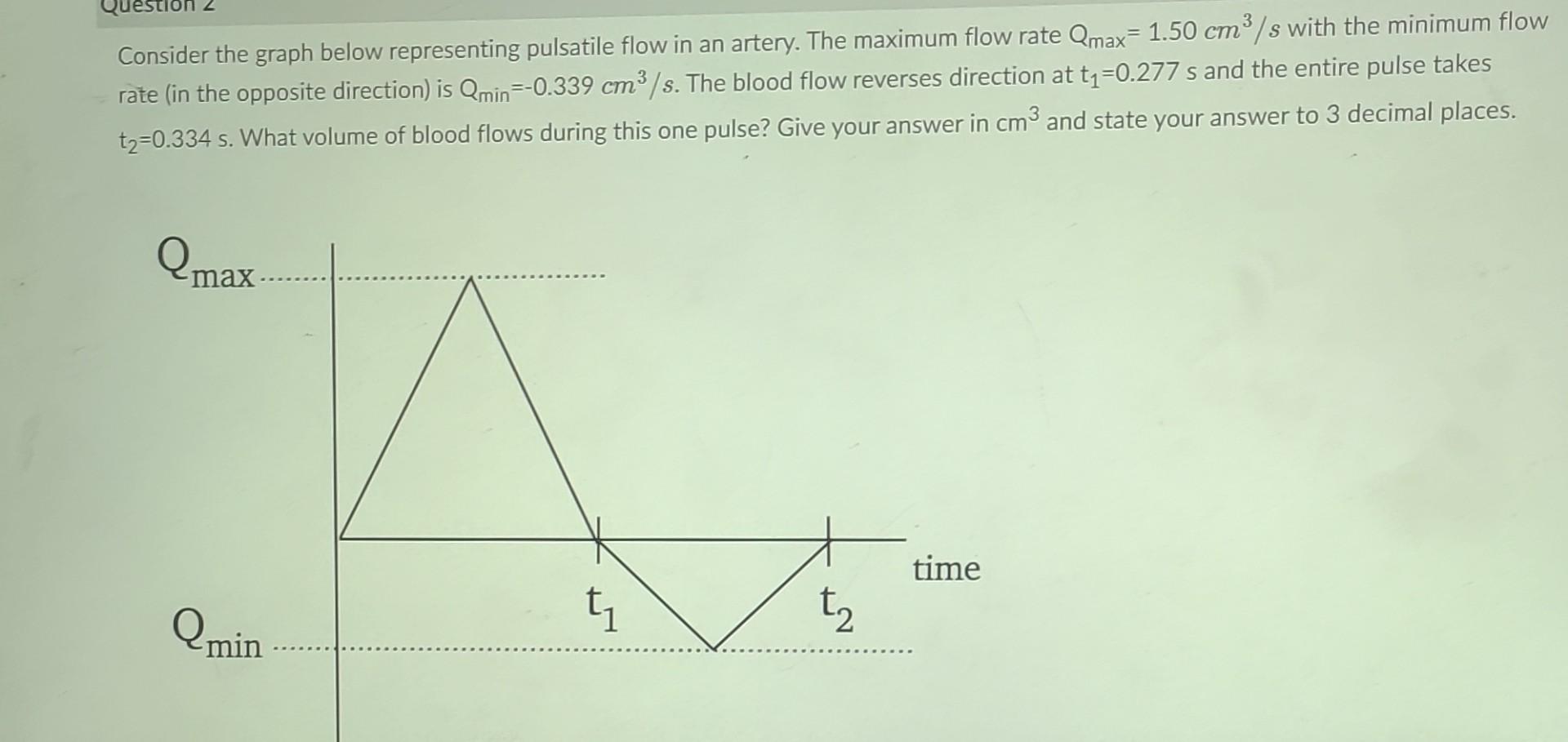 Solved Consider the graph below representing pulsatile flow | Chegg.com