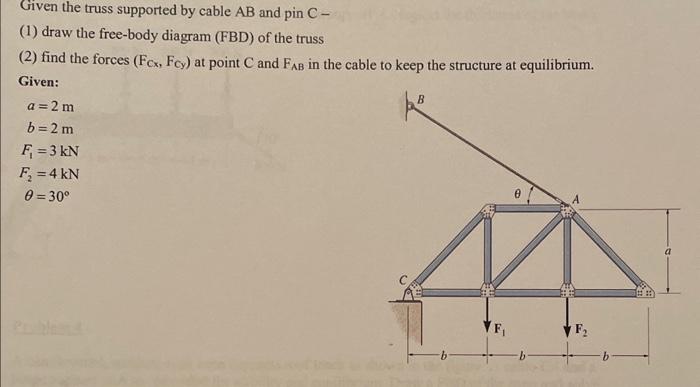 Solved Given the truss supported by cable AB and pin C - (1) | Chegg.com