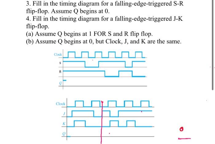 Solved 3. Fill in the timing diagram for a | Chegg.com