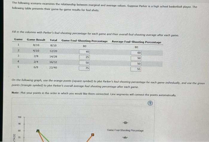 Solved The following scenario examines the relationship | Chegg.com