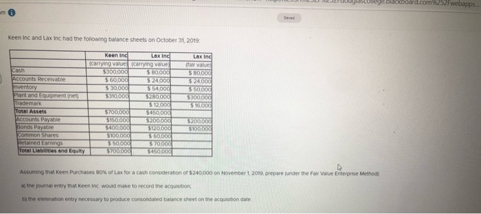 Solved gidscollege blackboard.com%252Fwebapps. im Keen Inc | Chegg.com