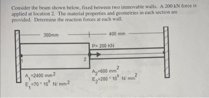 Solved Consider the beam shown below, fixed between two | Chegg.com