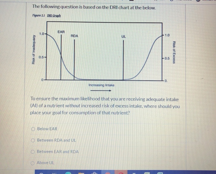 Solved The following question is based on the DRI chart at | Chegg.com