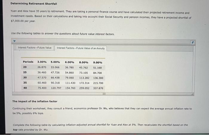 Solved Determining Retirement Shortfall Yuan and Alex have | Chegg.com