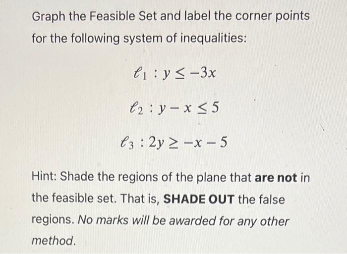 Solved Graph the Feasible Set and label the corner points | Chegg.com