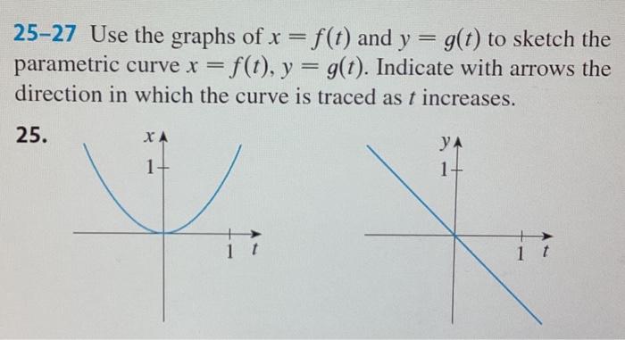 Solved 25-27 Use the graphs of x=f(t) and y=g(t) to sketch | Chegg.com