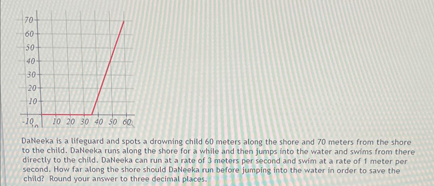 Solved DaNeeka is a lifeguard and spots a drowning child 60 | Chegg.com
