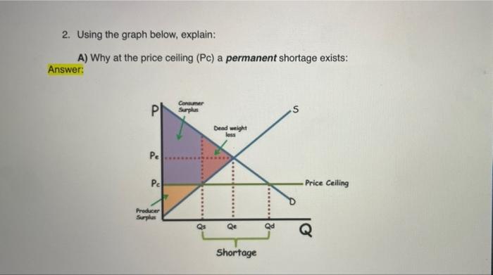 Solved 2. Using the graph below, explain: A) Why at the | Chegg.com