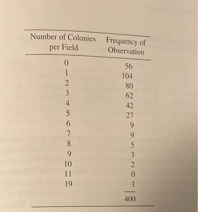 Solved The data in the following table are the frequency | Chegg.com