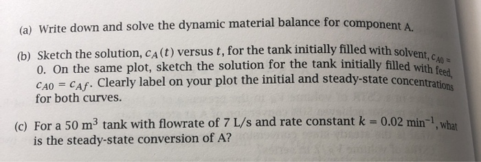 Solved Exercise 4.5: Dynamic CSTR A CSTR is used to convert | Chegg.com