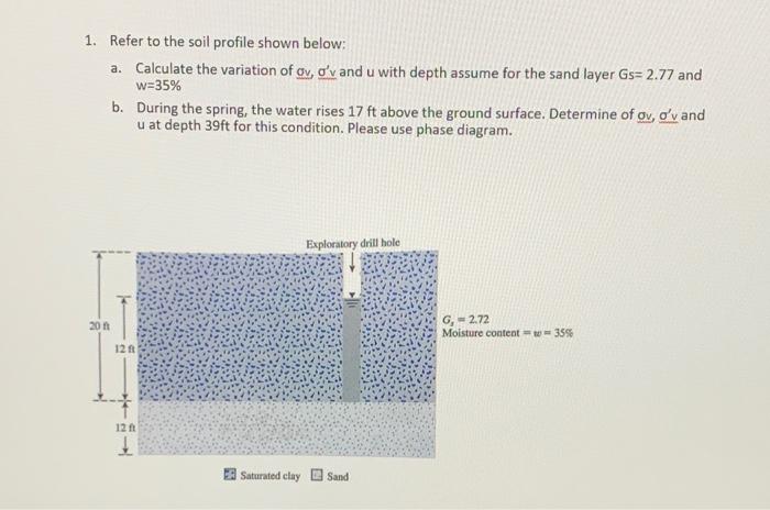 Solved 1. Refer to the soil profile shown below: w=35% b. | Chegg.com