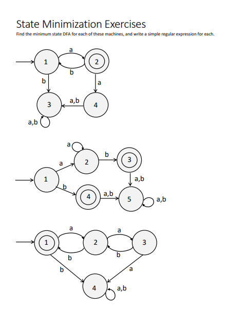Solved State Minimization Exercisesfind The Minimum State