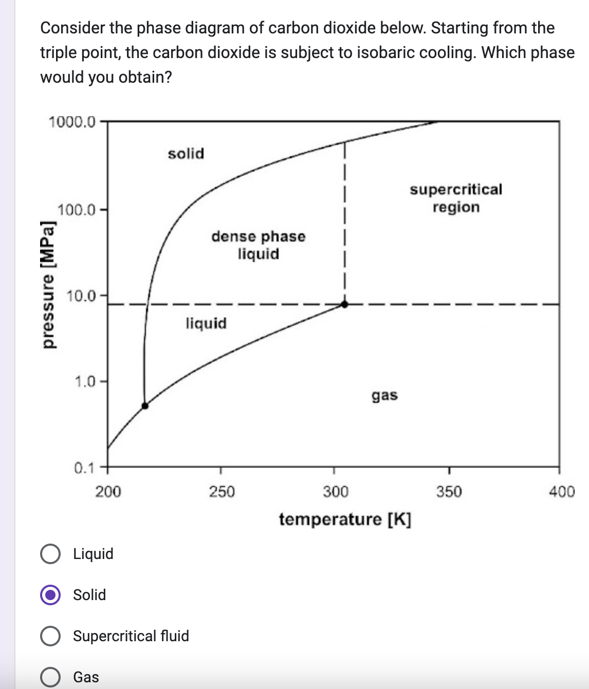 Solved Consider the phase diagram of carbon dioxide below. | Chegg.com