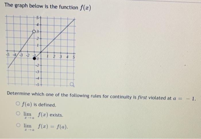 Solved The graph below is the function f(x) 5+ 4 03 2 -5 4 3 | Chegg.com
