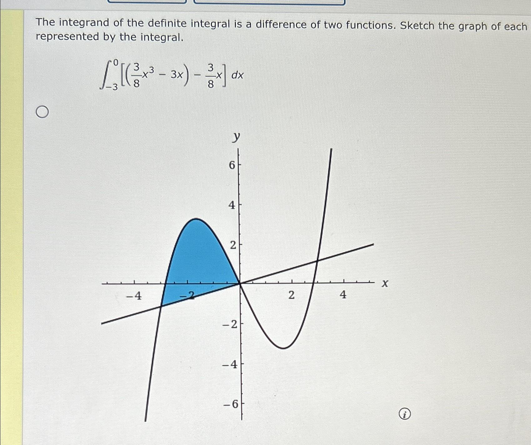 Solved The integrand of the definite integral is a | Chegg.com
