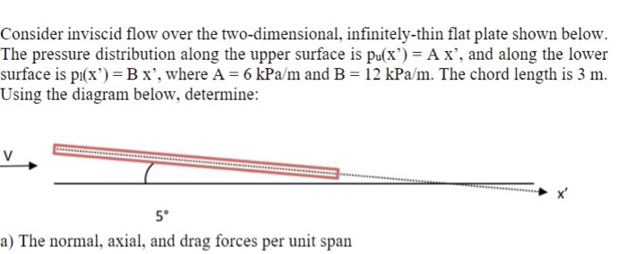 Solved Consider inviscid flow over the two-dimensional, | Chegg.com