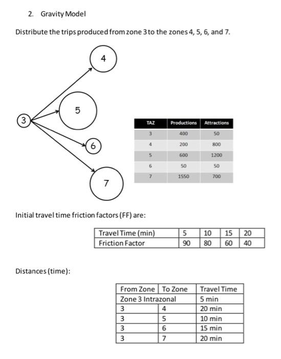 Solved 2. Gravity Model Distribute the trips produced from | Chegg.com