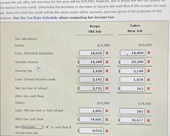 Joyce, a single parent, lives in an apartment with | Chegg.com