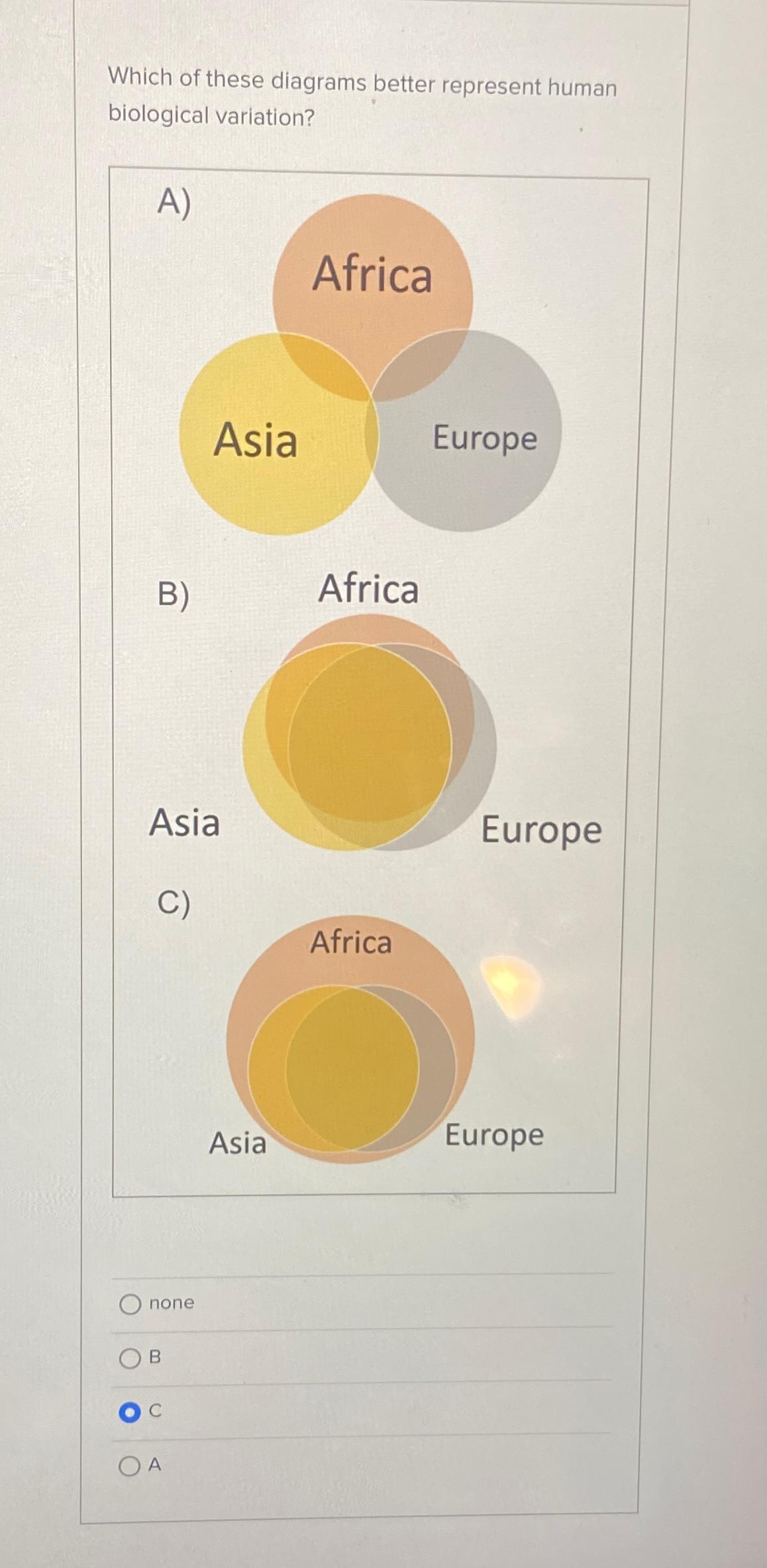 Solved Which of these diagrams better represent human | Chegg.com