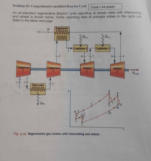 Solved Problem #2: Comprehensive modified Brayton Cycle | Chegg.com