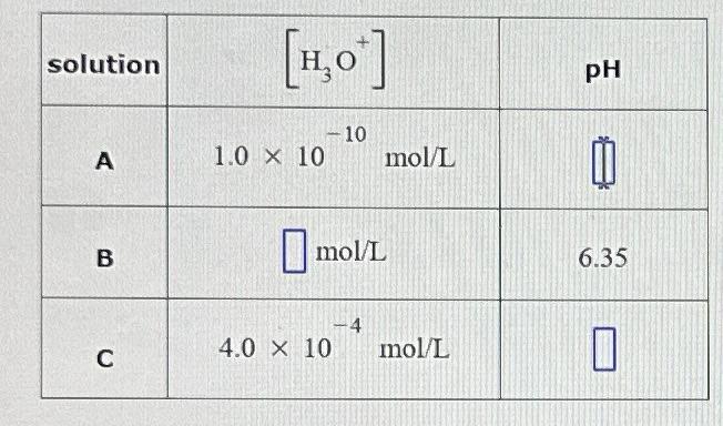 Solved Each row of the table below describes an aqueous | Chegg.com