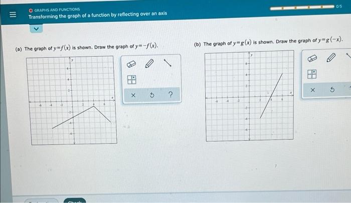 Solved 0/5 III OGRAPHS AND FUNCTIONS Transforming the graph | Chegg.com
