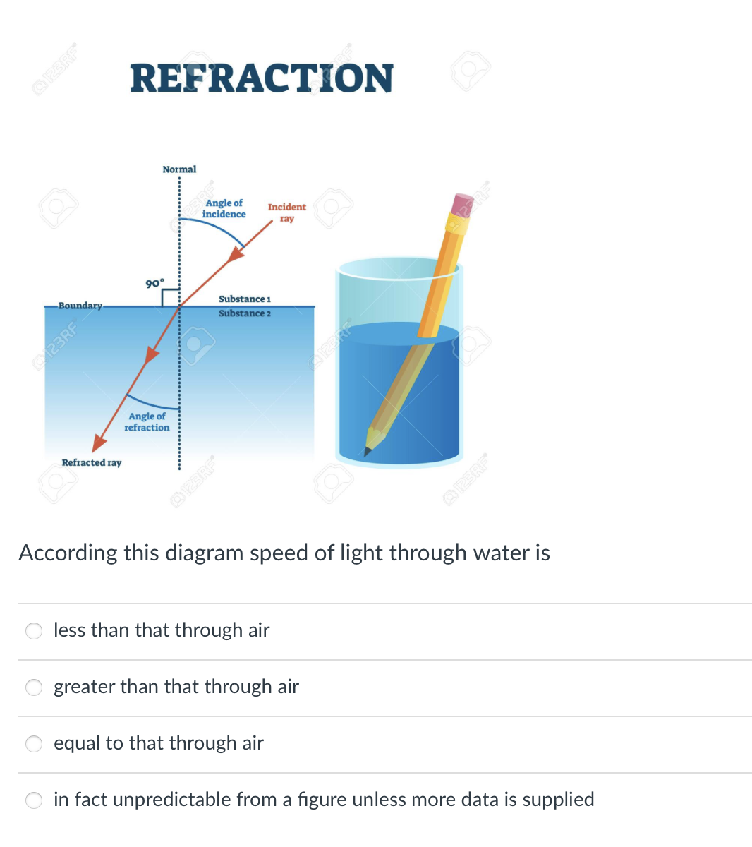 Solved REFRACTIONAccording this diagram speed of light | Chegg.com