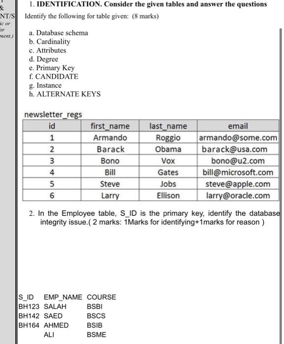 Solved 1. IDENTIFICATION. Consider the given tables and | Chegg.com