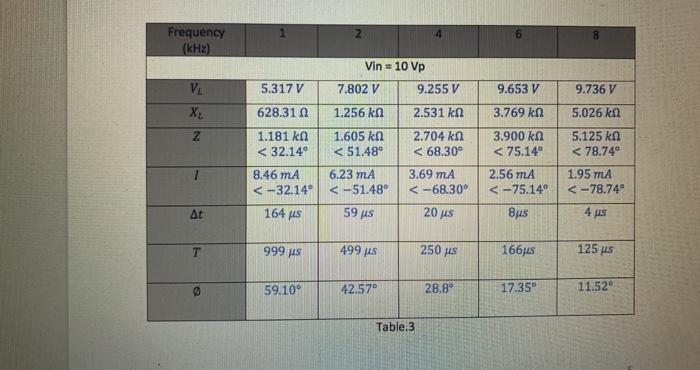 Solved Review Questions 1. In RC & RL circuits, explain why | Chegg.com