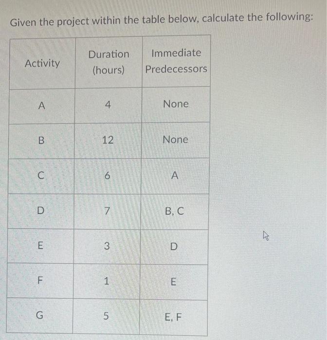 Solved N Thanminnt Within The Tahle Helnw Calculate