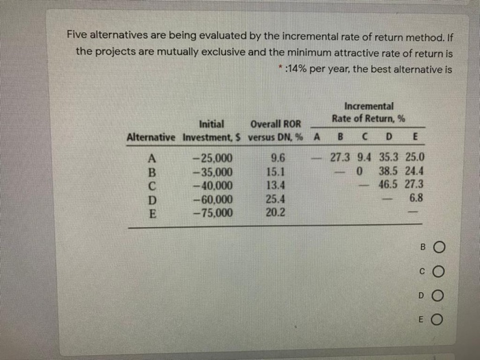 Five alternatives are being evaluated by the | Chegg.com
