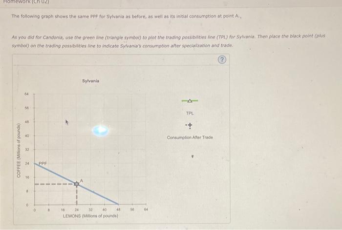 Solved When a country specializes in the production of a | Chegg.com
