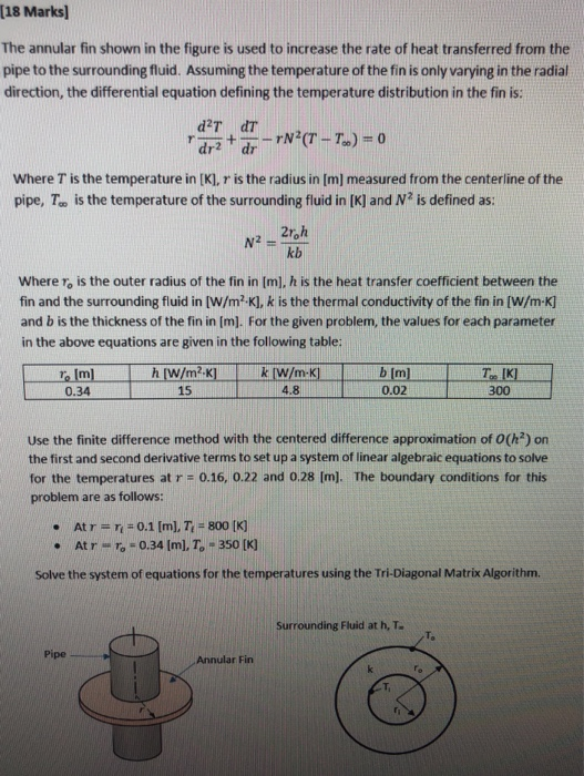 Solved (18 Marks) The annular fin shown in the figure is | Chegg.com