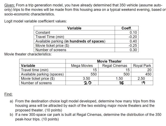 Solved Given: From a trip generation model, you have already | Chegg.com