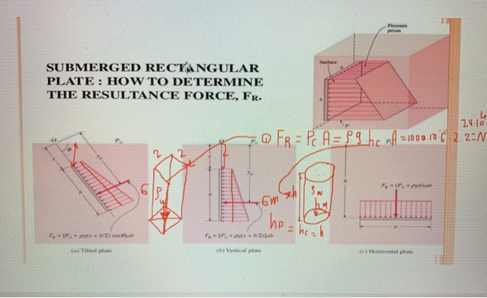 Solved SUBMERGED RECTANGULAR PLATE: HOW TO DETERMINE THE | Chegg.com