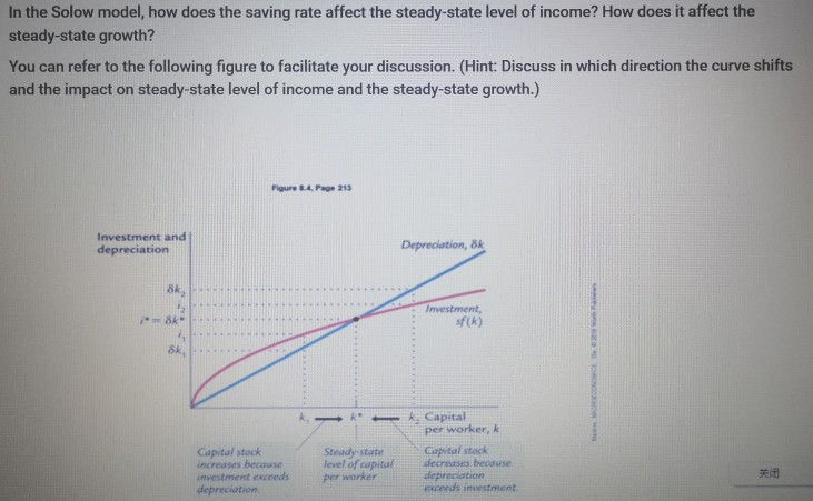 Solved In the Solow model, how does the saving rate affect | Chegg.com