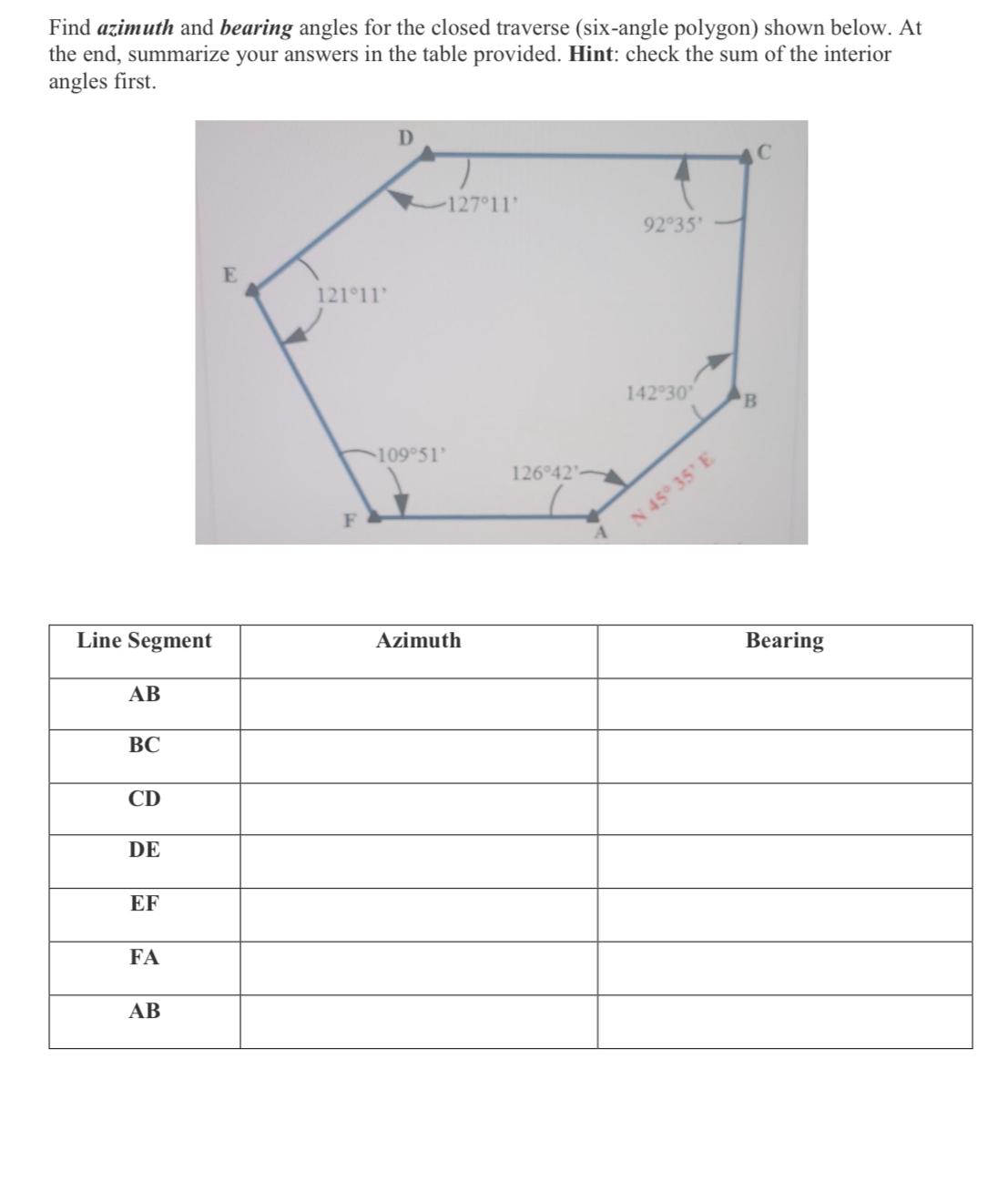 Solved For the following 6 ﻿angles polygon:- ﻿- ﻿Check the | Chegg.com