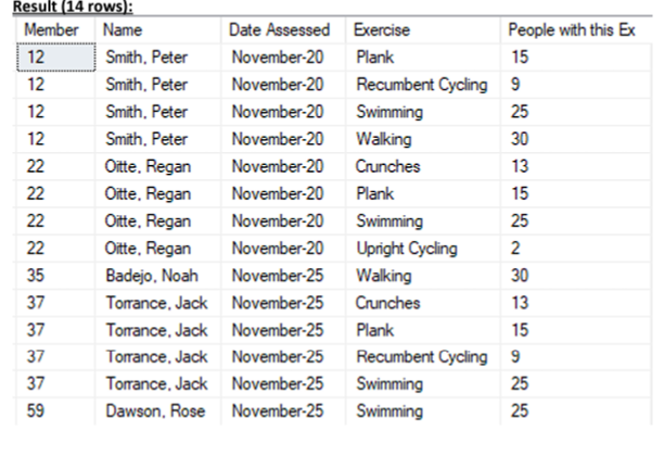Solved The owners are concerned about the variability in the | Chegg.com