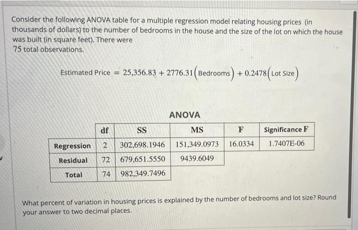Solved Consider the following ANOVA table for a multiple | Chegg.com