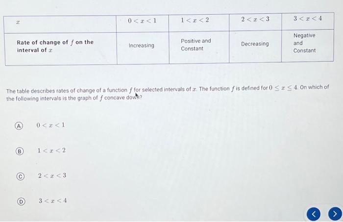 Solved The table describes rates of change of a function f | Chegg.com Solved The table describes rates of change of a function f | Chegg.com