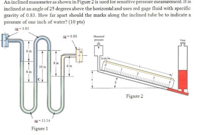 Solved An inclined manometer as shown in Figure 2 is used | Chegg.com