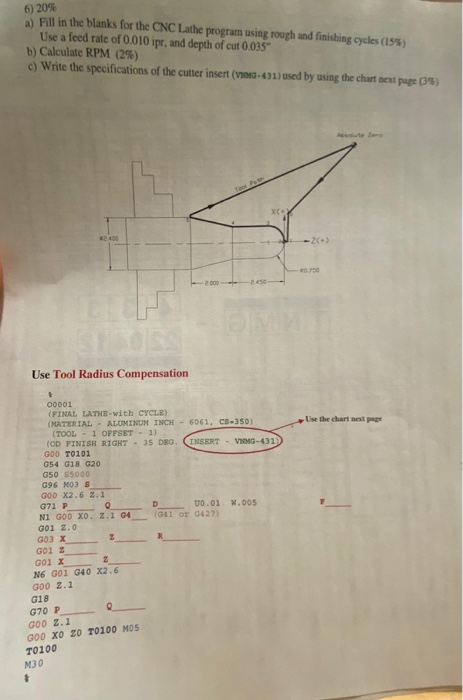 6) 20% a) Fill in the blanks for the CNC Lathe | Chegg.com
