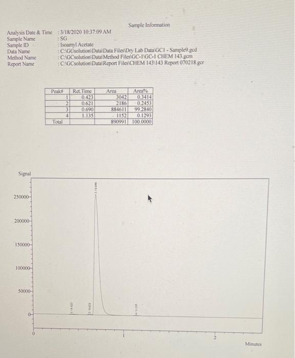 Solved 5. GLC Quantitative Analysis, Relative Response | Chegg.com