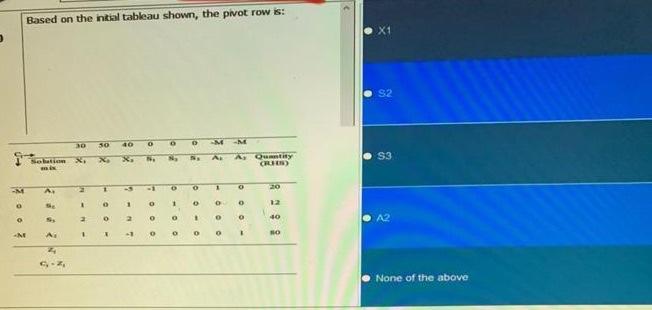 -M 0 0 -M Based on the initial tableau shown, the | Chegg.com