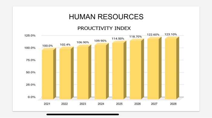 Solved In CAPSIM SIMULATION, how will you interpret the | Chegg.com