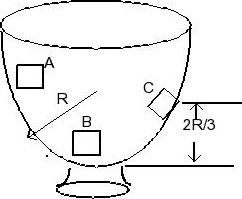 Solved A 200-g particle is released from rest at point A | Chegg.com